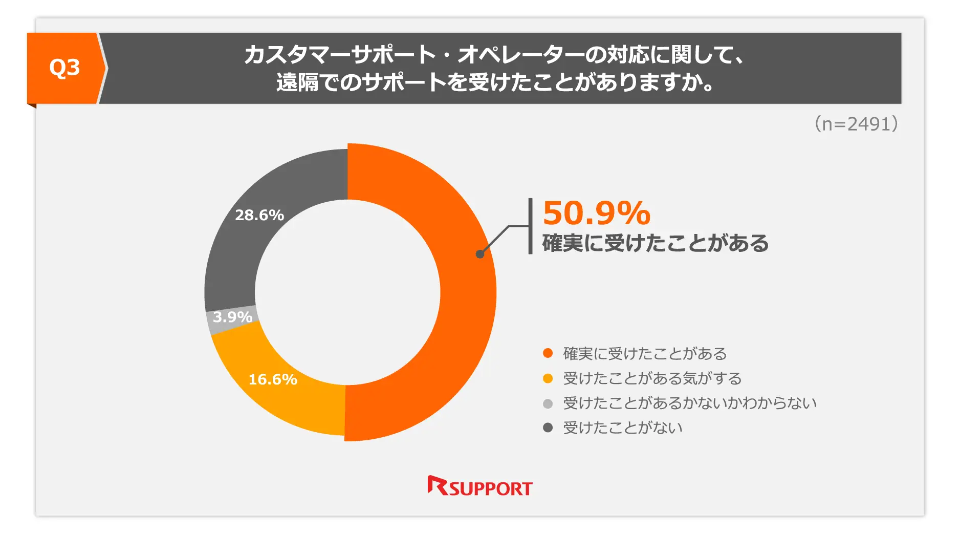 ARで遠隔支援するメリット5つ｜CareARで次世代カスタマーサービスを！