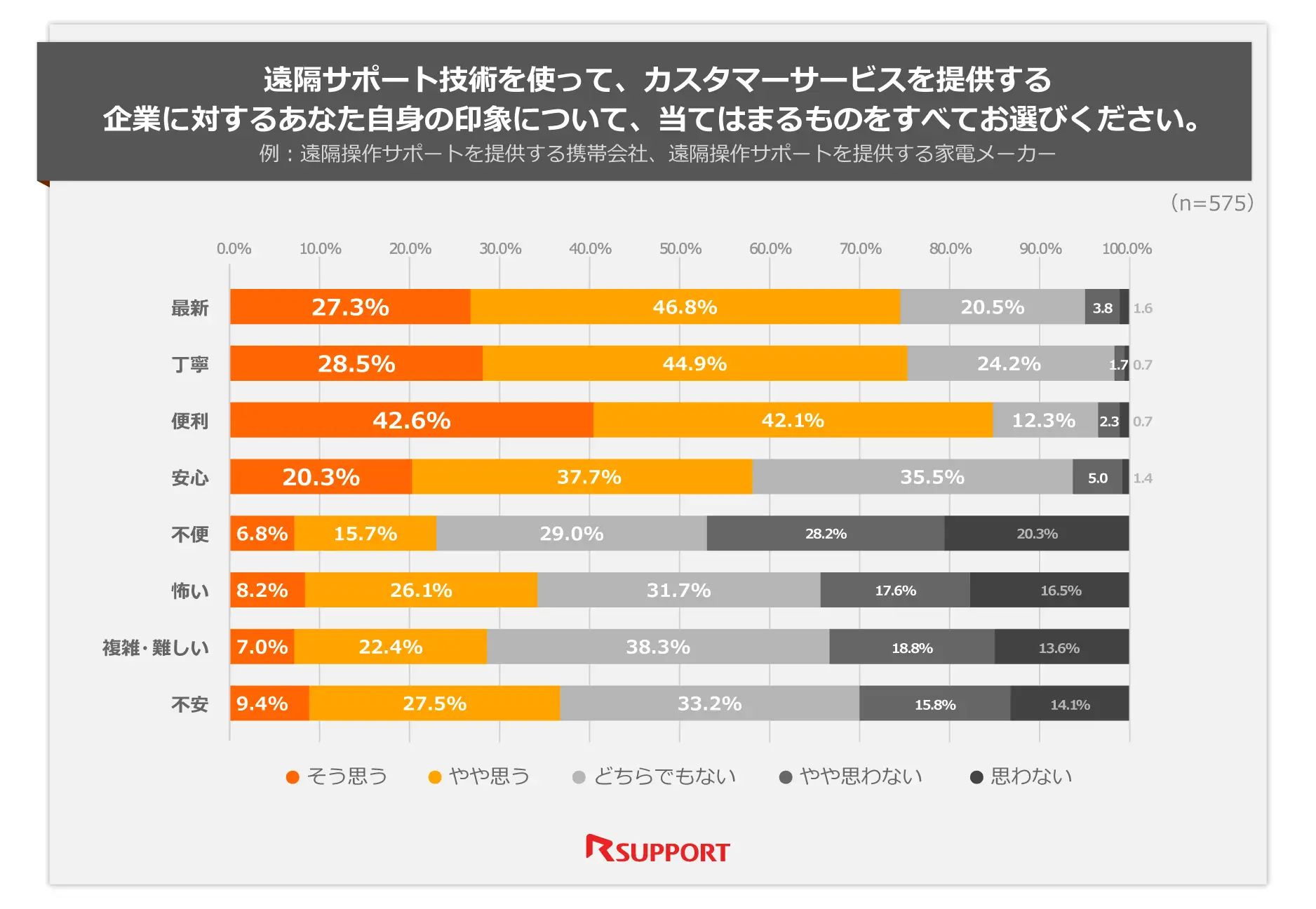 ARで遠隔支援するメリット5つ｜CareARで次世代カスタマーサービスを！